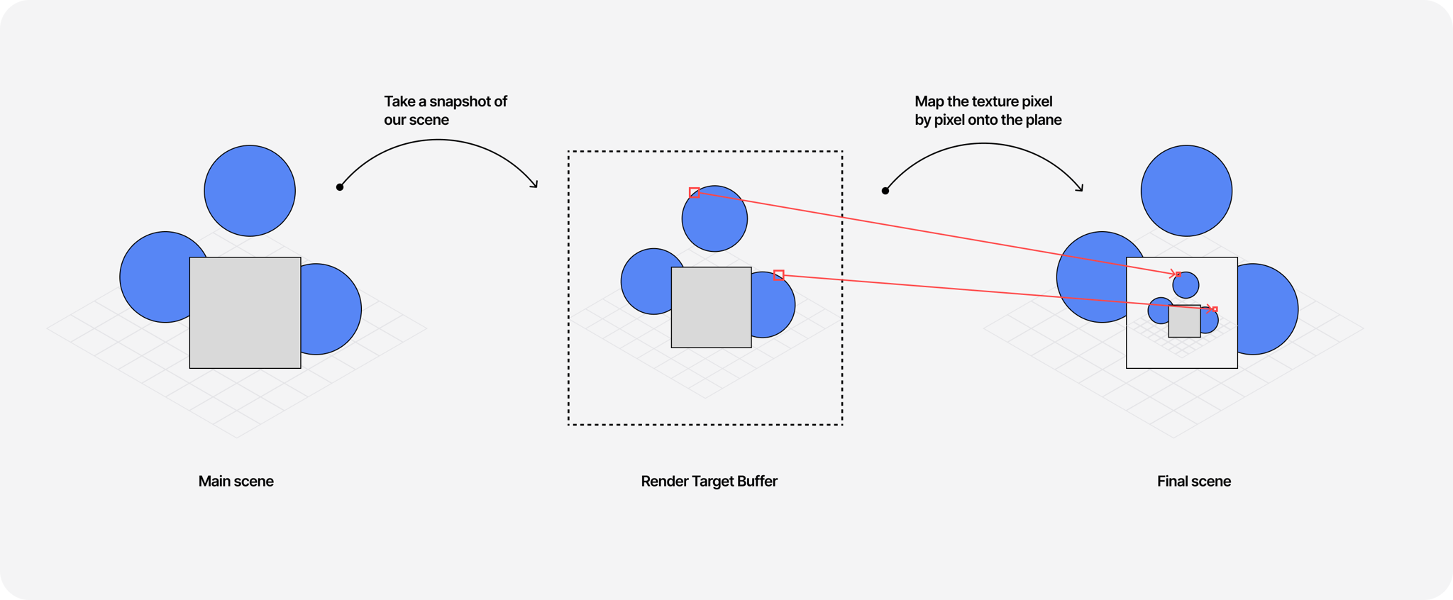Beautiful and mind-bending effects with WebGL Render Targets - The Blog ...